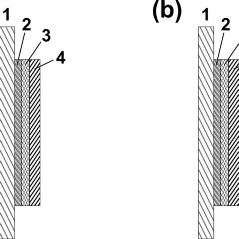 Experimental Geometries 1—substrate 2—aunp Layer 3—al2o3 Layer Download Scientific Diagram