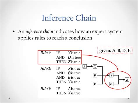 Ppt Rule Based Expert Systems Powerpoint Presentation Free Download Id1757453