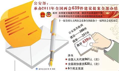 公安部：承办2011年全国两会639件建议提案全部办结