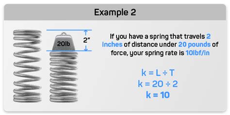 Compression Spring Rate