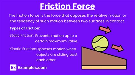 Unit Contact Forces Notes Practice Questions Ap Physics Algebra Based Examples