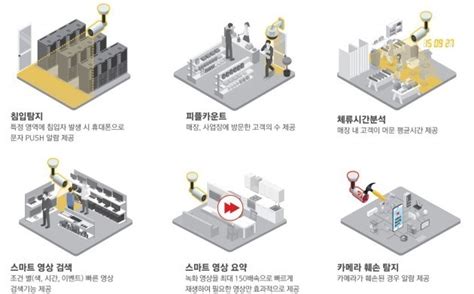 지능형 CCTV CCTV랑 뭐가 다른 걸까 한국경제