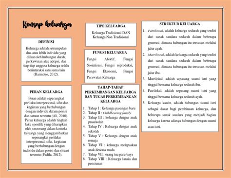 Struktur Dan Fungsi Keluarga Pdf