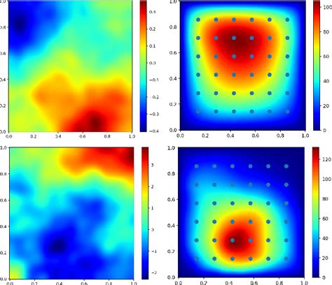 figure 3 1 from adaptive operator learning for infinite dimensional