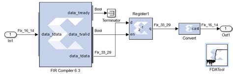 System Generator学习笔记（六）fdatool Numerator Csdn博客