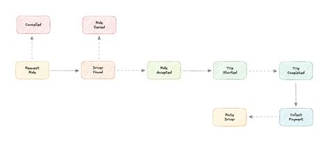 karanpratapsingh system design 2022 08 19 04 48 43 karanpratapsingh free