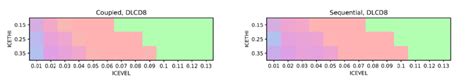 Comparison Of Regime Boundaries In D8 For The Coupled Left And