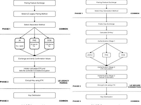 figure 2 from an improved authentication scheme for ble devices with no