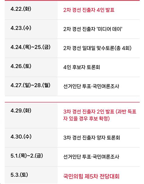 국민의힘 2차 경선 일정 27~28 투표여론조사 예정 당원50 여조50 정치시사 에펨코리아