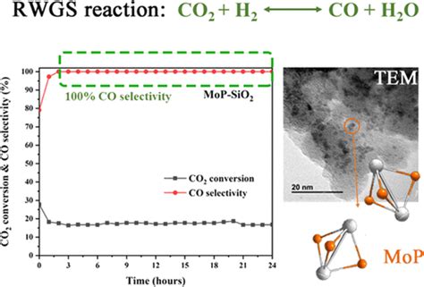 Industrial And Engineering Chemistry Research Journal Acs Publications