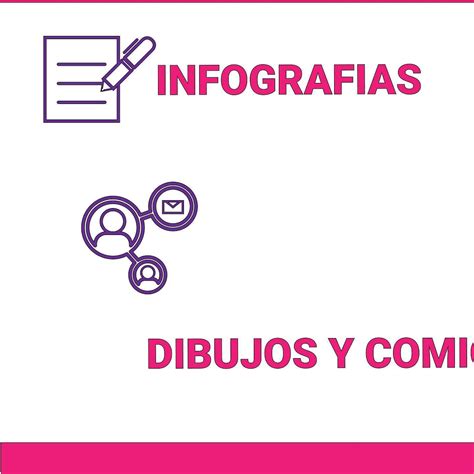 La Lata Los 10 Tipos De Contenidos Visuales Que Debes