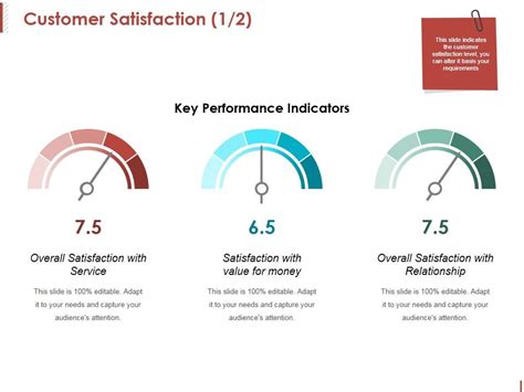 Customer Satisfaction Template Ppt PowerPoint Presentation Ideas Tips