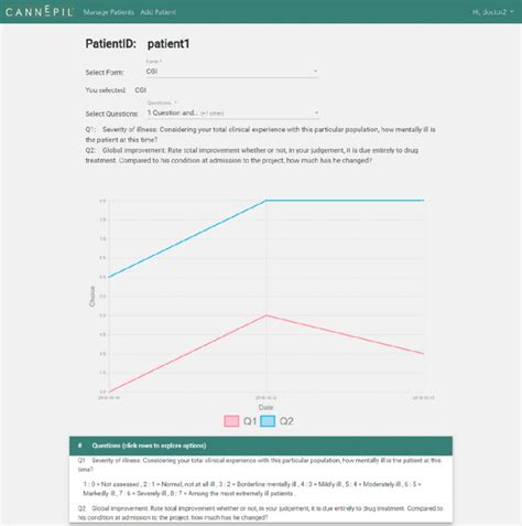 Clinical Trial Application Data Visualisation Download Scientific