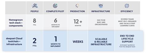 how to move fast with gen ai tech and deepset cloud