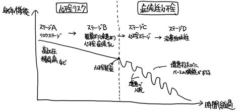 心不全はどんな疾患か 感染症コンサルト 1000本ノック