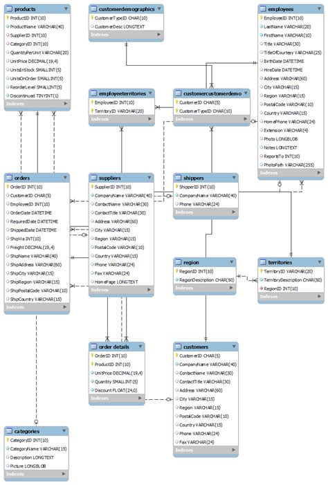 Diagram Mysql Workbench Eer Diagram Tutorial Mydiagram Online