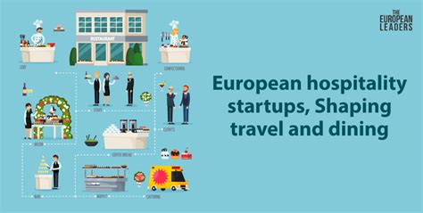 European Hospitality Startups Shaping Travel And Dining