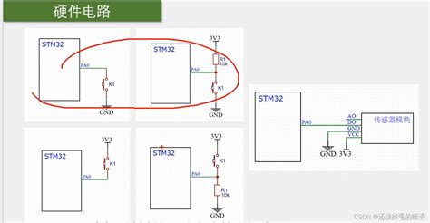 （stm32基础）gpio输入模块的介绍andc语言补充知识 stm32有哪些基本模块 csdn博客