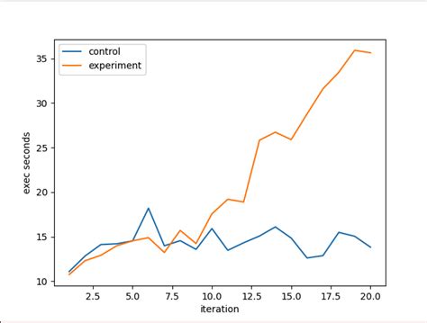Mongodb Clustered Collection 與 Benchmark 實驗