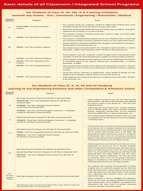 Basic Details Of All Classroom Programs Pdf Science Education Basic Details Of All Classroom Programs Pdf Science Education