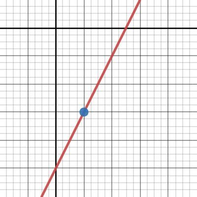 Function Notation Practice Activity Builder By Desmos Notations Custom Practice Function Notation Practice Activity Builder By Desmos Notations Custom Practice