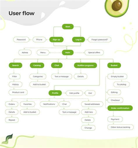 Food Delivery Mobile App Design Behance