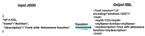 Weaving It With Dataweave Expression MuleSoft Blog
