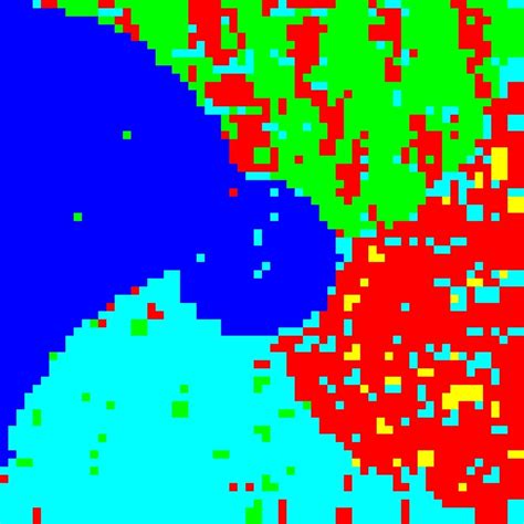 Results Obtained By Several Clustering Algorithms In The Texture Mosaic