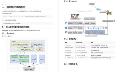 Kubernetes生态架构图 知乎