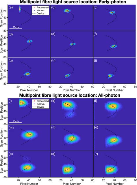 Figure 4 From High Resolution Tcspc Imaging Of Diffuse Light With A One