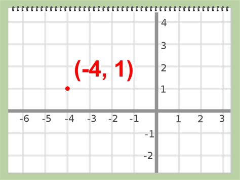 5 Ways To Find The Vertex WikiHow