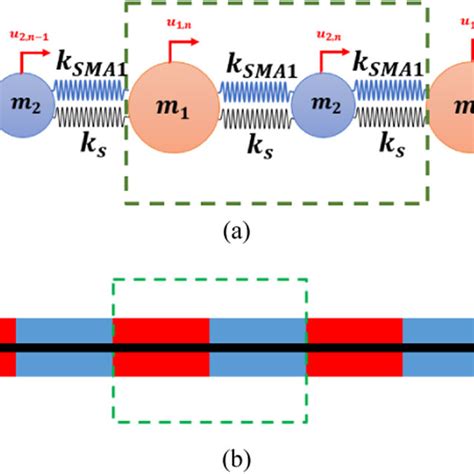 A The Band Structure Of The Nonlinear Monoatomic Lattice Chain With Download Scientific