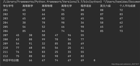 python二维数组列表输出格式化：对齐数据（实例） python输出对齐的二维数组 csdn博客