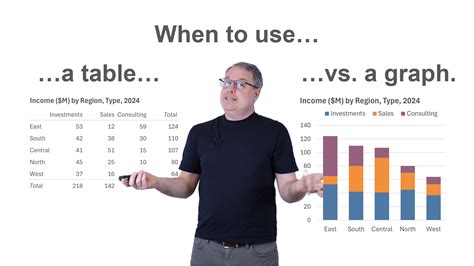 What Is A Table Vs Graph