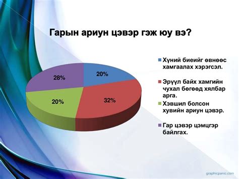 Гарын ариун цэврийн талаархи судалгаа