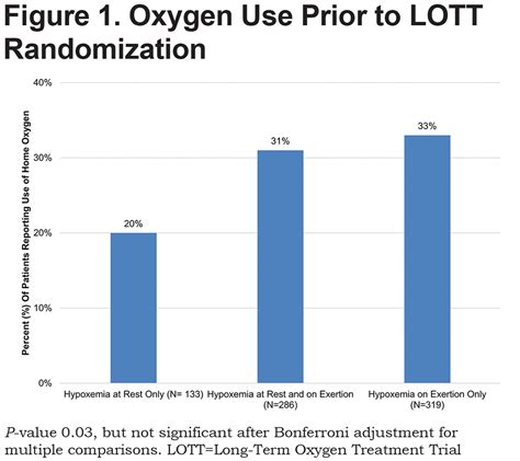 Clinical Differences With Variable Patterns Of Hypoxemia Journal Of The Copd Foundation