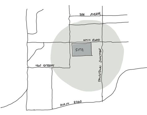 Architecture Site Analysis Guide Data Collection To Presentation Artofit