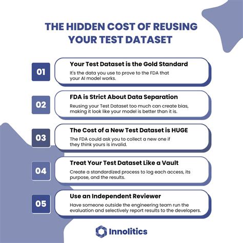 Yujan Shrestha Md On Linkedin Ai Fda Medicaldevices Samd Artificialintelligence