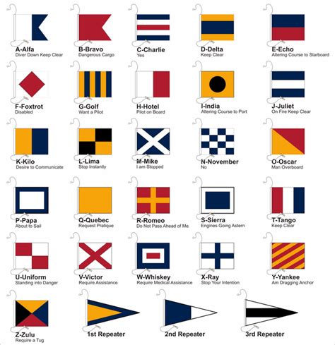 Complete Set Of International Code Signal Flags 40 Flags — Sunward Flag