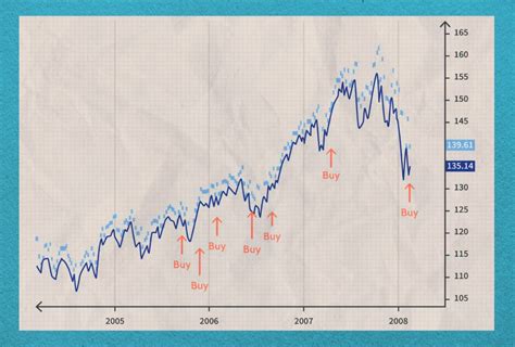 Best Technical Analysis Indicators Liquidity Provider Articles