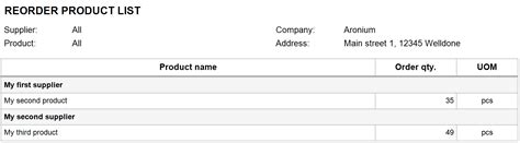 Stock Control Aronium Help Center