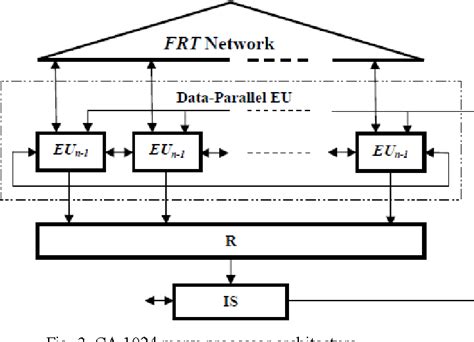 Figure 3 From Fft Parallel Implementation For Mri Image Reconstruction