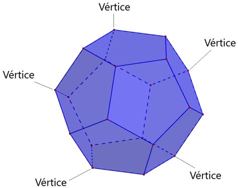 Dodecaedro Caras Vértices Y Aristas Neurochispas