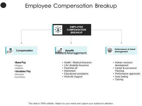 Employee Compensation Breakup Performance Ppt PowerPoint Presentation Infographics Guide