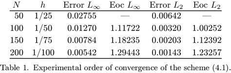 Table 1 From Forced Anisotropic Mean Curvature Flow Of Graphs In Relative Geometry Semantic