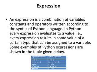 Python Programming Language Introduction Unit PPT