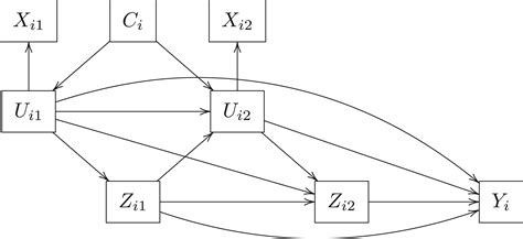 A Bayesian Latent Class Approach To Causal Inference With Longitudinal Data Kuan Liu Olli