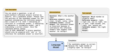 How To Evaluate The Answer Of A Vqa Model Using Lave Llm Assisted Vqa