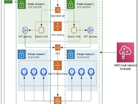 an experienced aws solution architect and devops expert upwork