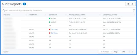 View Audit Reports Configuration Audit